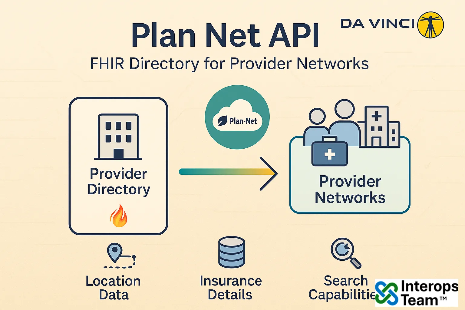 Provider Directory - (Da Vinci Plan-Net API)